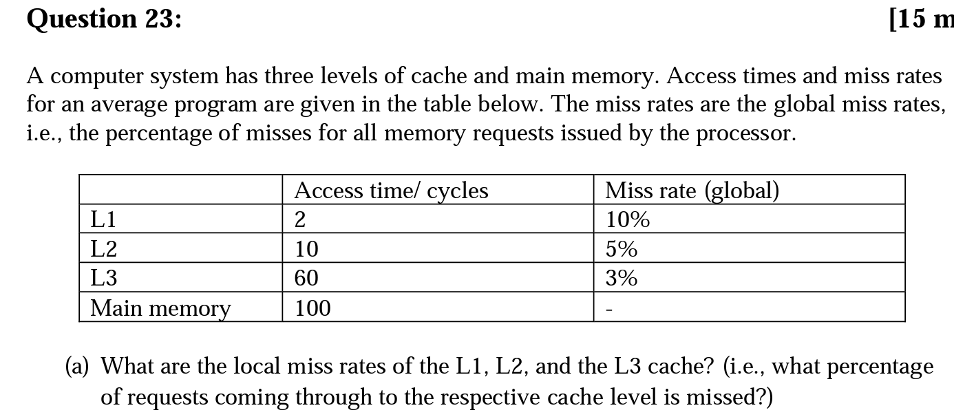 Solved (b) Calculate the average memory access time (AMAT). | Chegg.com