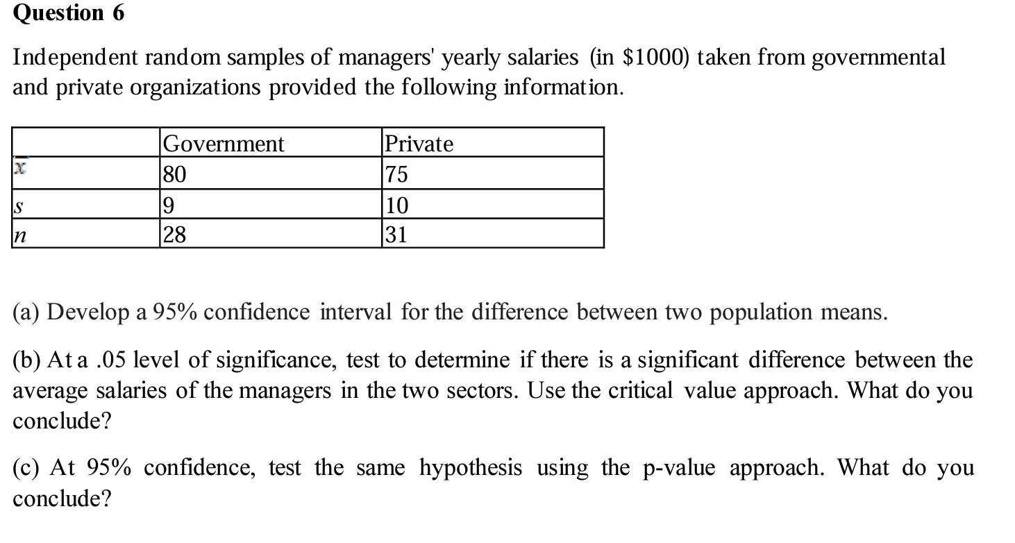 Solved Question 6Independent random samples of managers' | Chegg.com