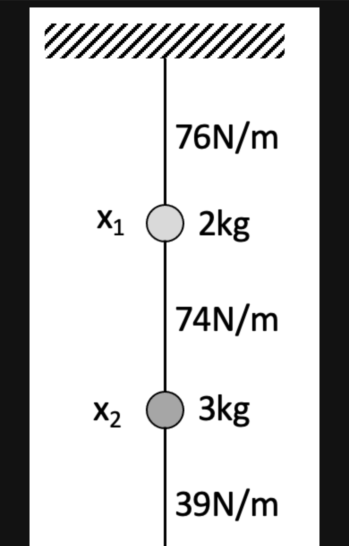Solved Please use MATLAB 1. Represent the system of linear | Chegg.com