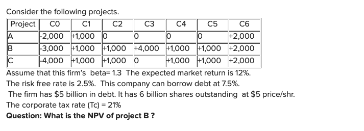 Solved Consider the following projects. Project CO C1 C2 C3 | Chegg.com