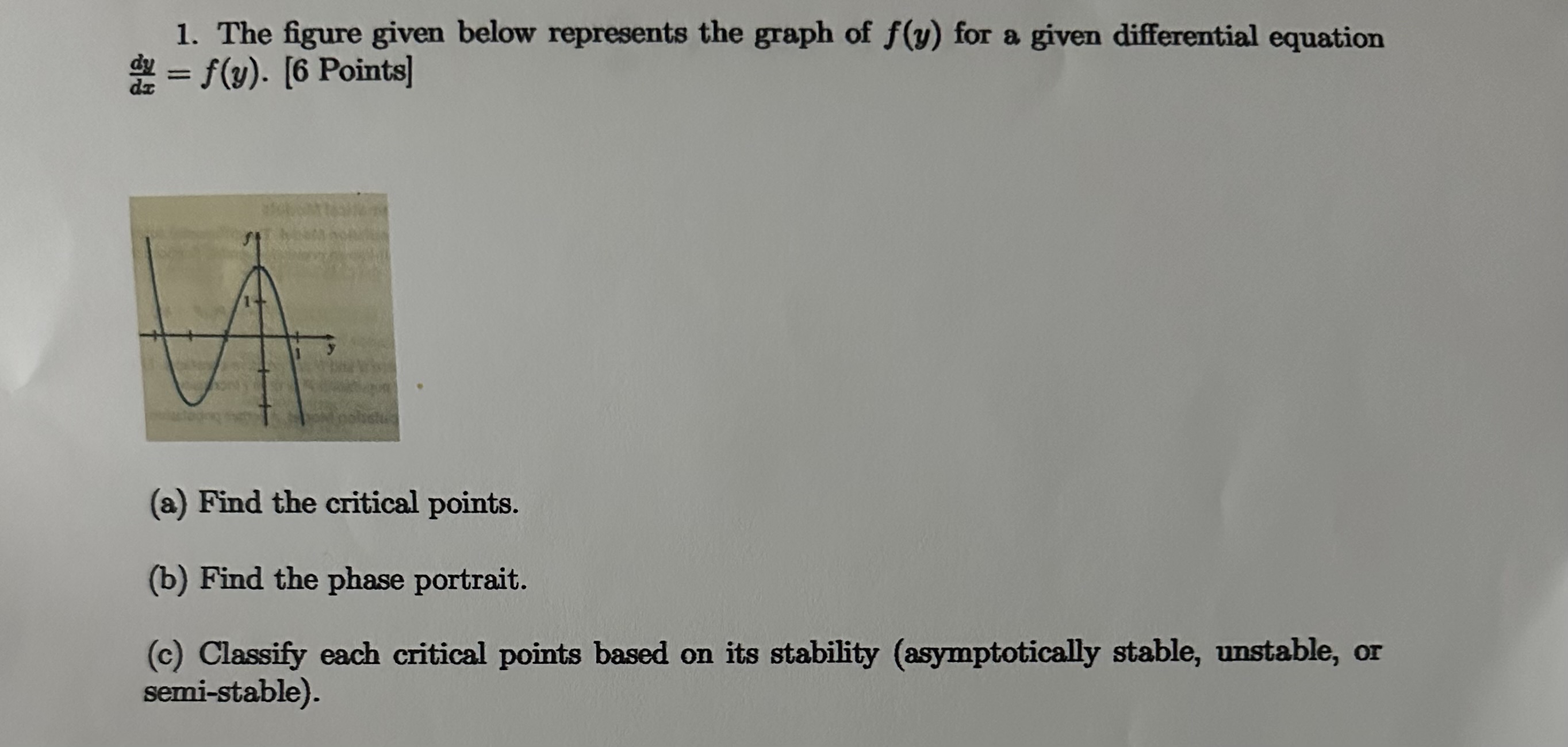 Solved 1. The figure given below represents the graph of | Chegg.com