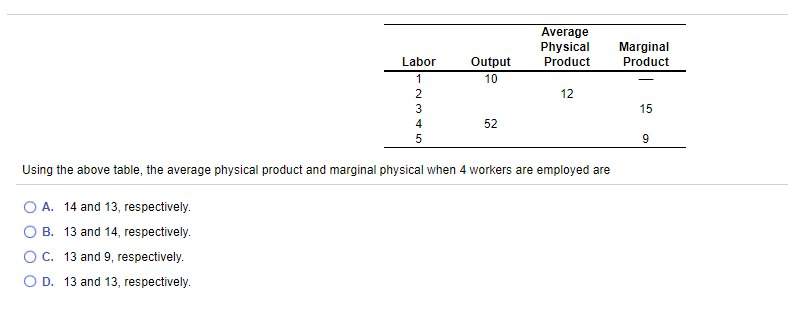 Solved Average Physical Product Marginal Product Labor 1 | Chegg.com