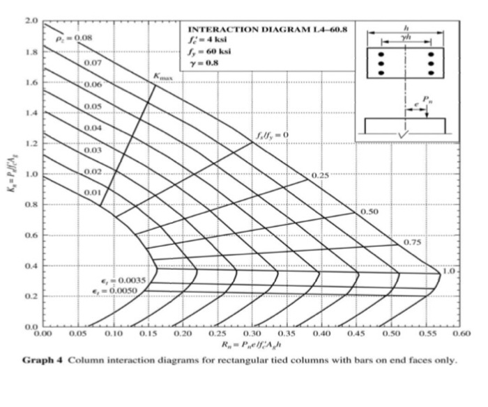 Solved Due Dec. 3, Monday Q1. Given: RC column is under | Chegg.com