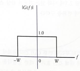 Solved This function is in the form of Fourier transform of | Chegg.com