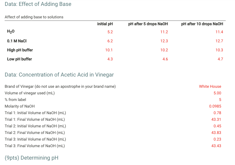 Solved Data: Determining pH Determining pH in different | Chegg.com