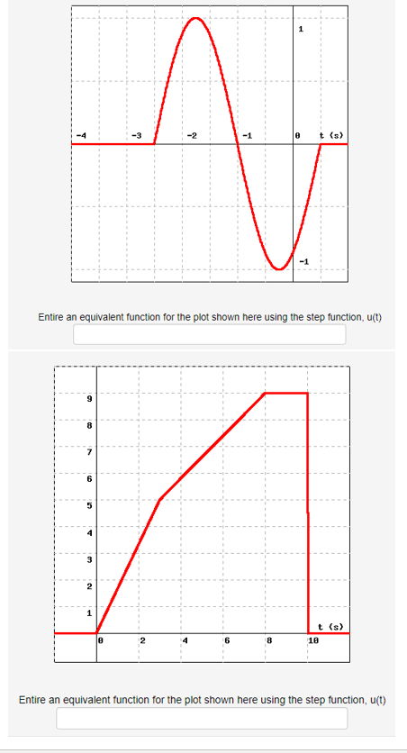 Solved Entire An Equivalent Function For The Plot Shown Here 9021