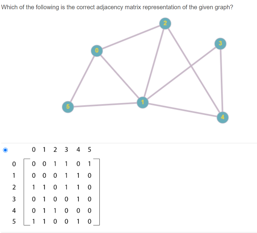 Solved Which of the following graphs is the correct | Chegg.com