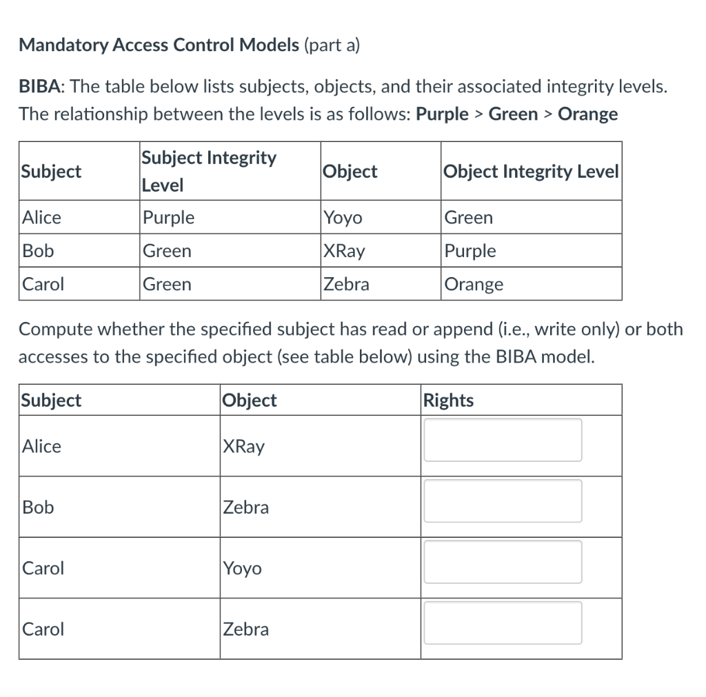 Solved Mandatory Access Control Models (part a) BIBA: The | Chegg.com