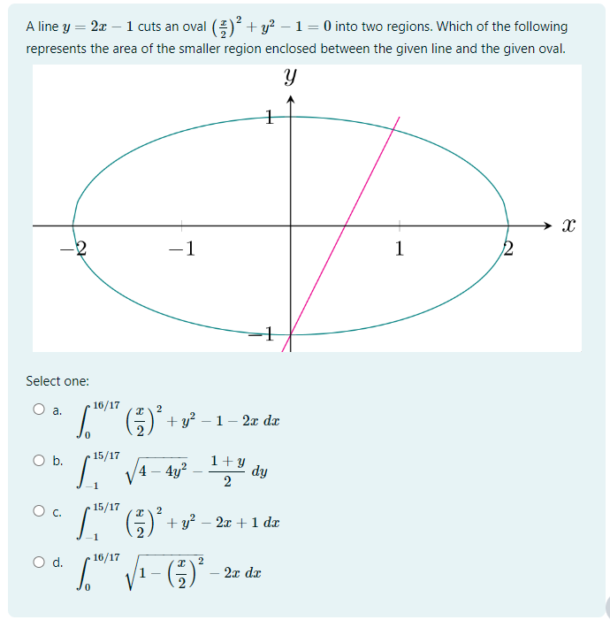 Solved A line y=2x-1 ﻿cuts an oval (x2)2+y2-1=0 ﻿into two | Chegg.com