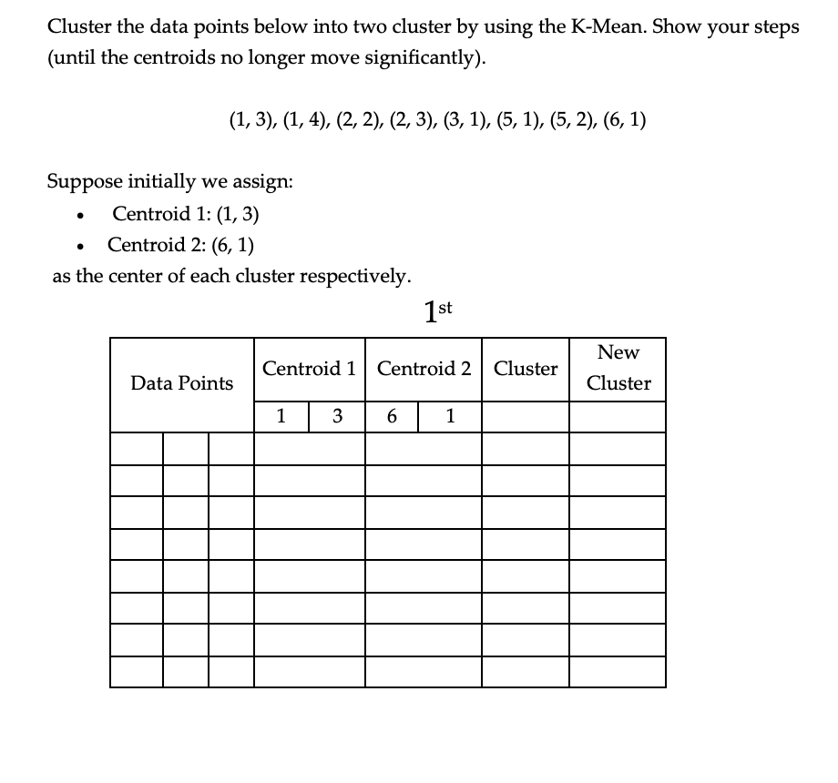 Solved Cluster the data points below into two cluster by | Chegg.com