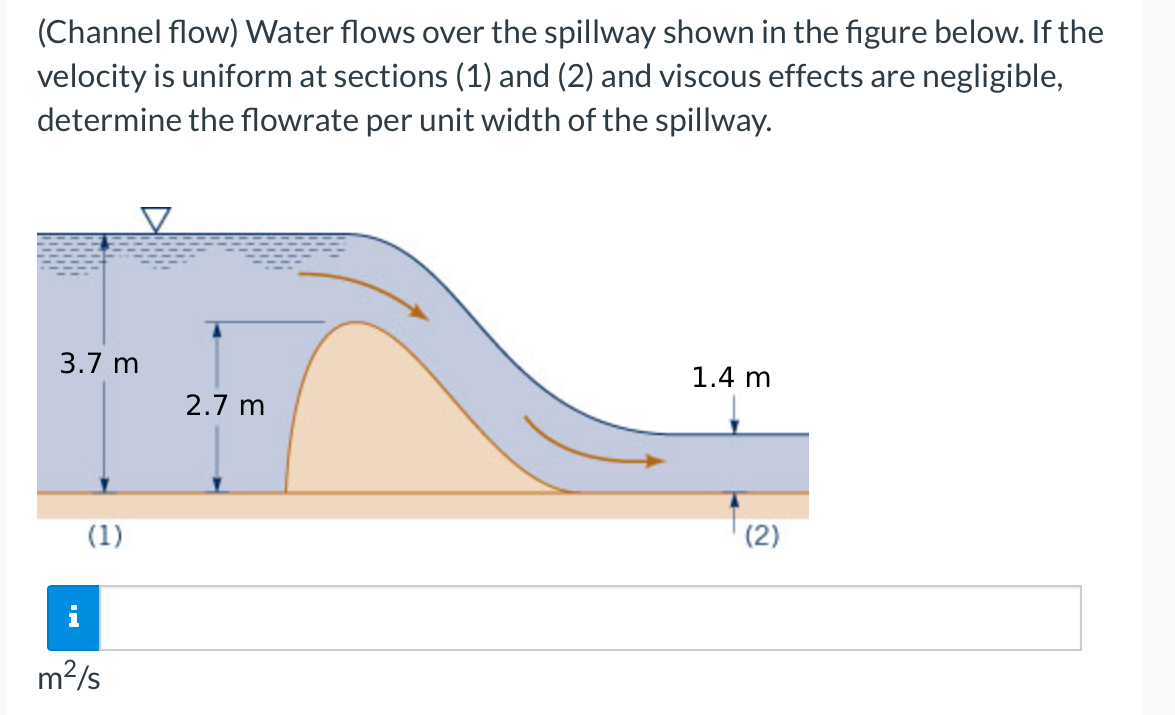 Solved (Channel flow) ﻿Water flows over the spillway shown | Chegg.com