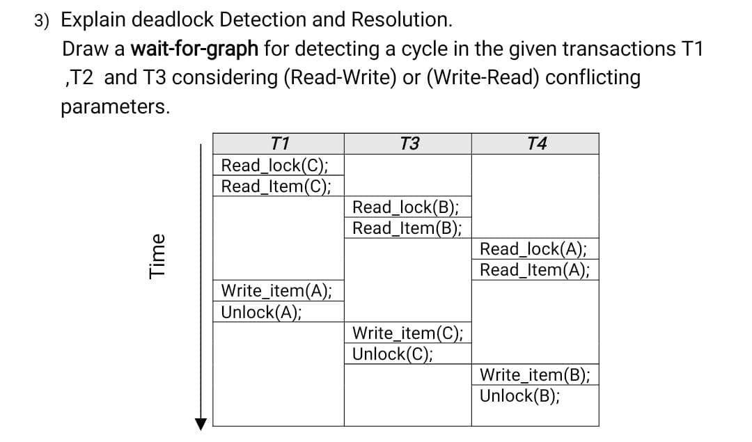 Solved 3) Explain deadlock Detection and Resolution. Draw a | Chegg.com