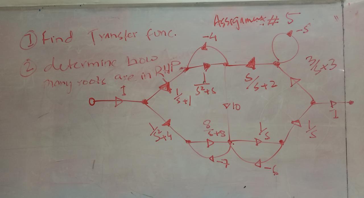 Solved Solve The above example using Mason rule of solving | Chegg.com