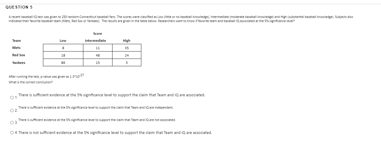 Solved QUESTION 5 A recent baseball IQ test was given to 250 | Chegg.com