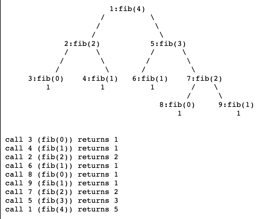 Solved 10 points; individual-only A number of the algorithms | Chegg.com