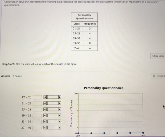 Solved Construct an ogive that represents the following data | Chegg.com