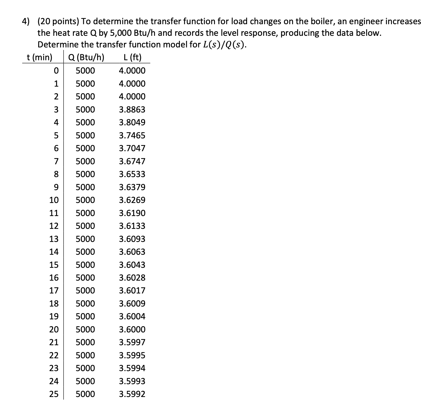 Solved (20 ﻿points) ﻿To determine the transfer function for | Chegg.com