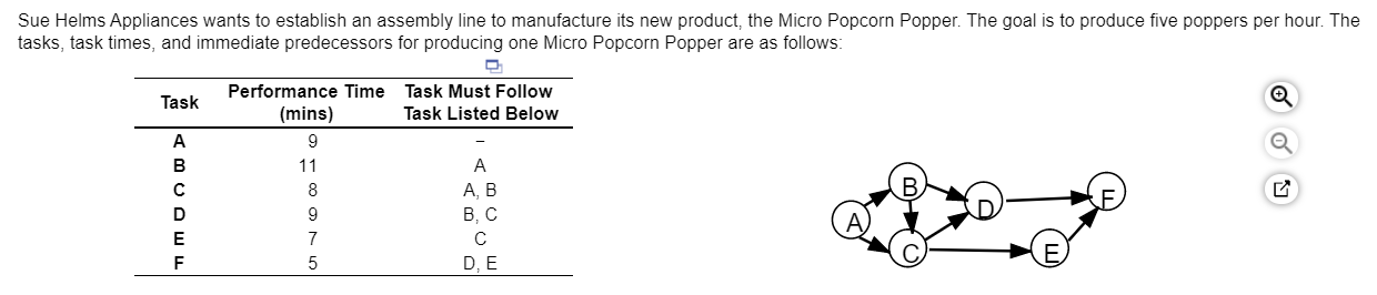 Solved What is the theoretical minimum for the smallest | Chegg.com