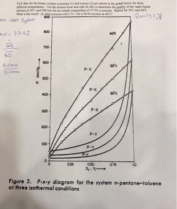 Vale data for the binary system n-pentane (1) and | Chegg.com