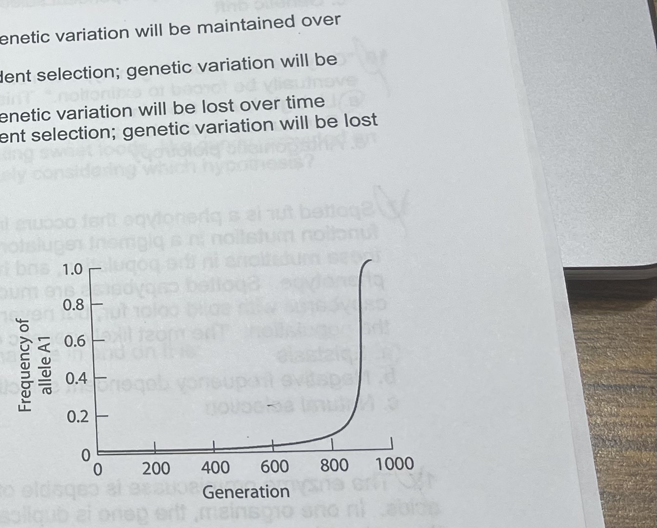 Solved The graph to the right shows the change in allele | Chegg.com
