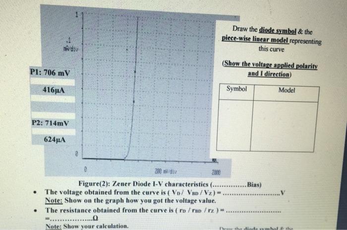 Solved PAR A): The Diode Static CCharacteristics Draw the | Chegg.com