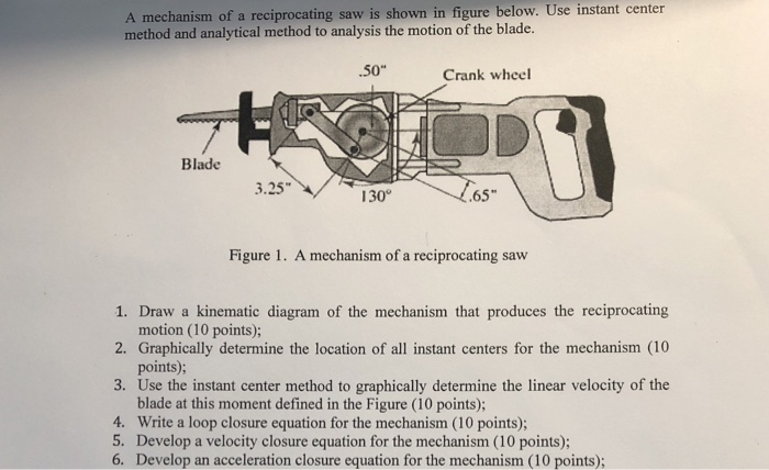 Solved A mechanism of a reciprocating saw is shown in figure | Chegg.com