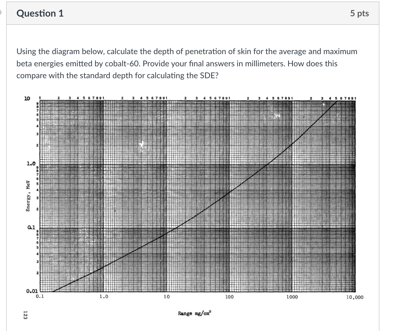 Solved Using the diagram below, calculate the depth of | Chegg.com