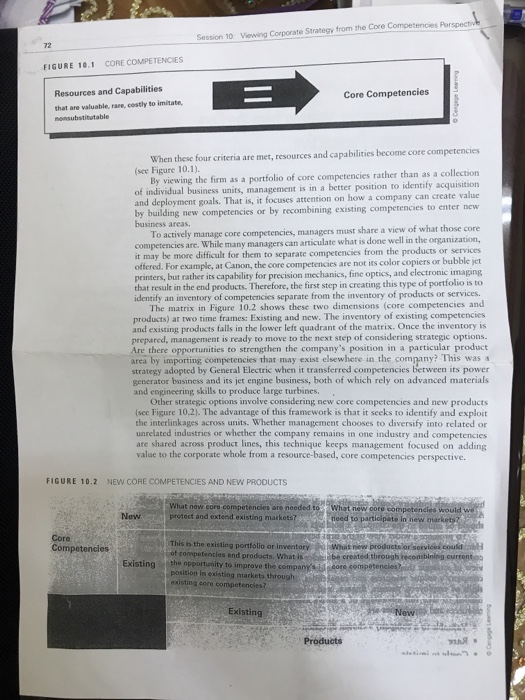 Solved What are Honda’s core competencies? Briefly | Chegg.com