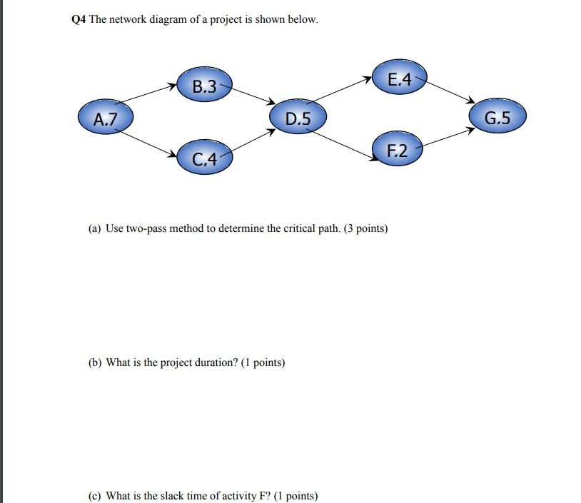 Solved Q4 The network diagram of a project is shown below | Chegg.com
