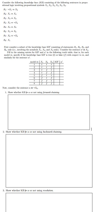 Consider the following knowledge base (KB) consisting | Chegg.com