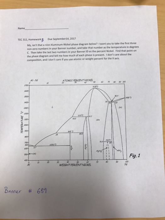 Solved My, isn't that a nice Aluminum-Nickel phase diagram | Chegg.com