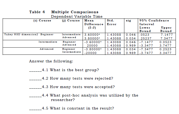 Solved Part I. Answer what is asked in each from the tables | Chegg.com