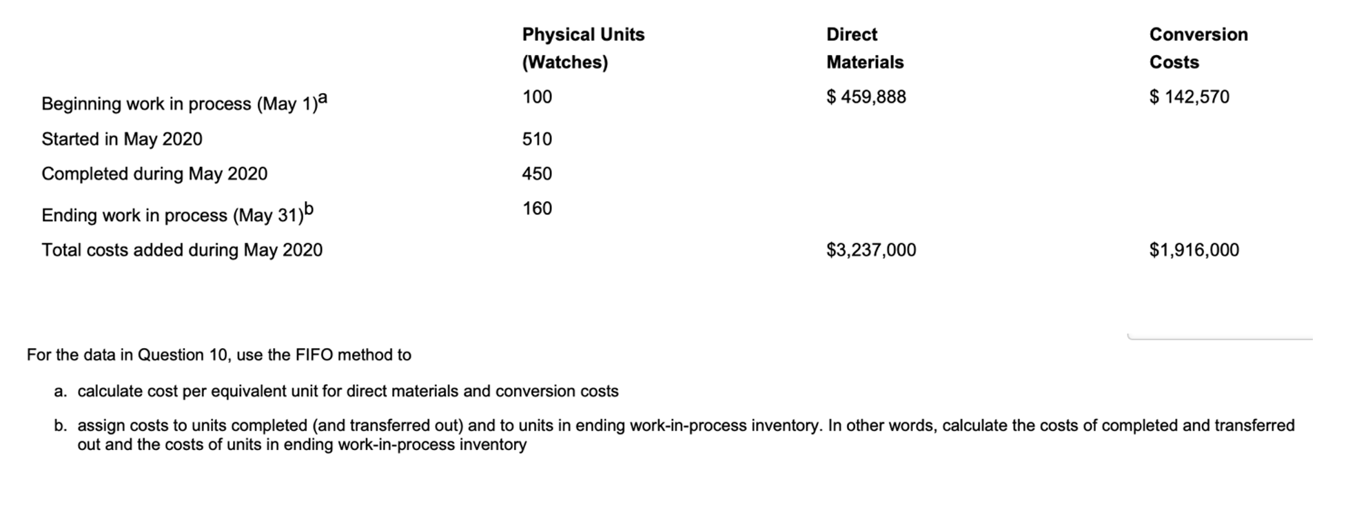 For the data in Question 10, use the FIFO method to | Chegg.com
