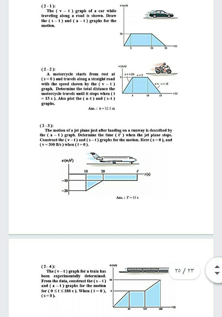 Solved (m/s) (2-1): The (v - t ) graph of a car while | Chegg.com