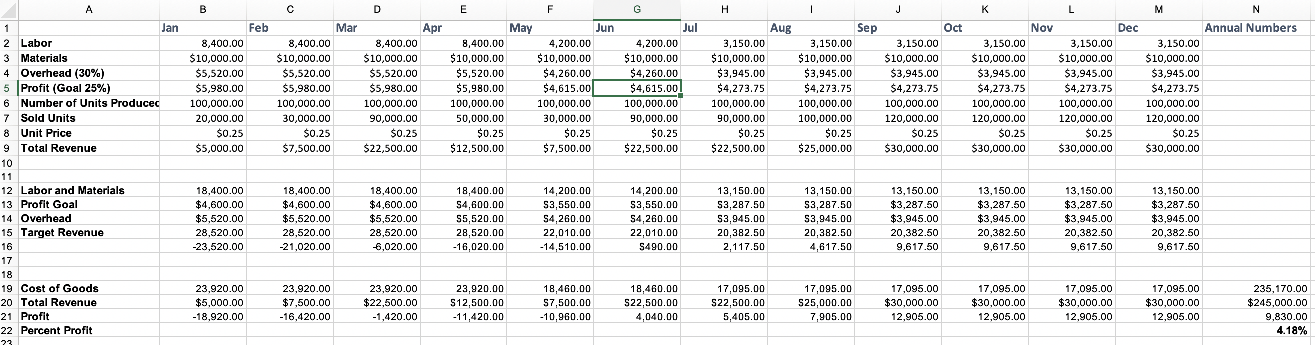 Solved Summarize your most important findings with data | Chegg.com