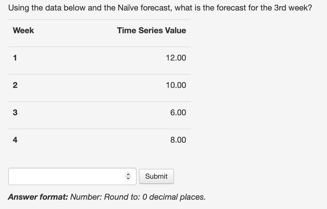 Solved Using the data below and the Naïve forecast, what is | Chegg.com