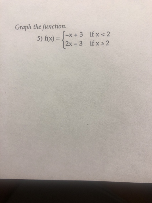 Solved Graph the function. 5) f(x)-x+3 ifx