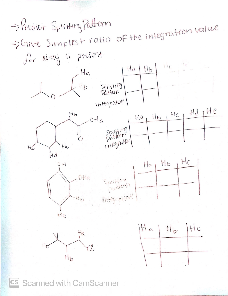 Solved How can I easily predict the splitting patterns? How | Chegg.com