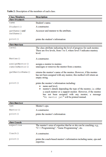 Solved 2. The problem given above involves several OOP | Chegg.com