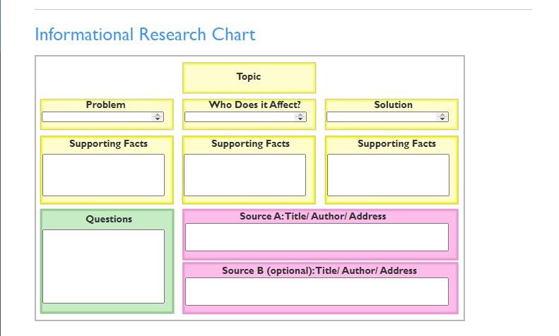 You will complete an Informational Research Chart for | Chegg.com
