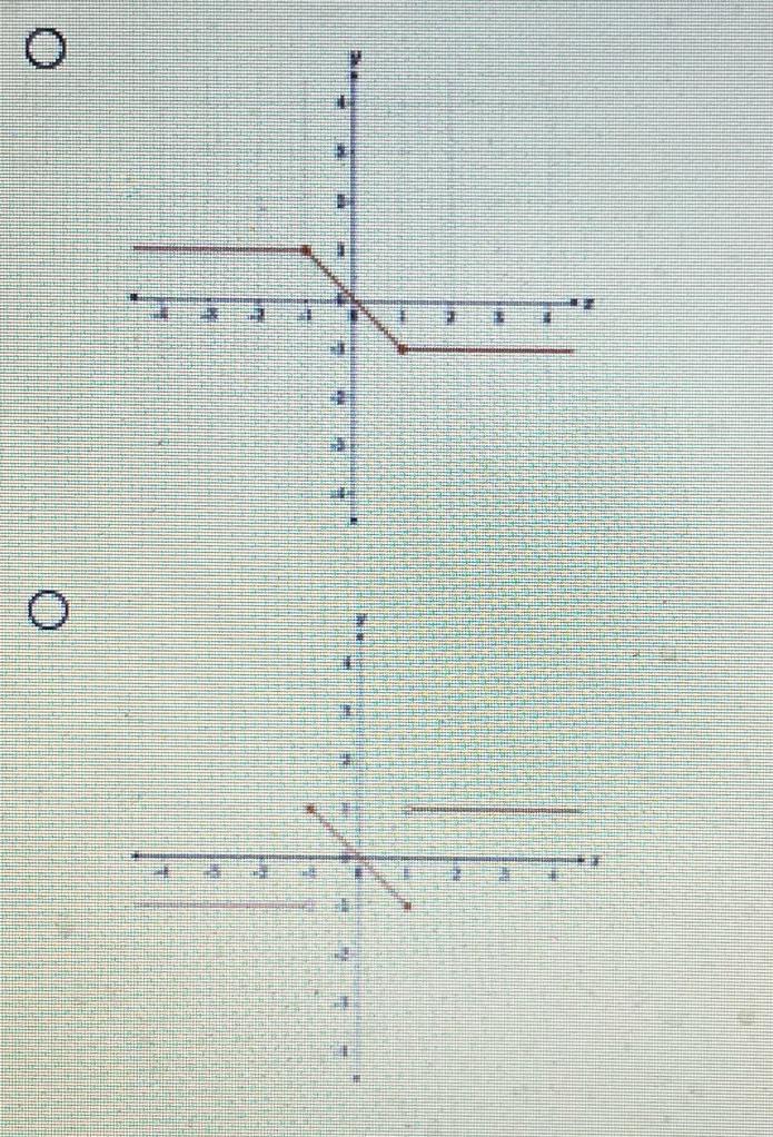 Solved 7. Which of the following is the graph of this | Chegg.com