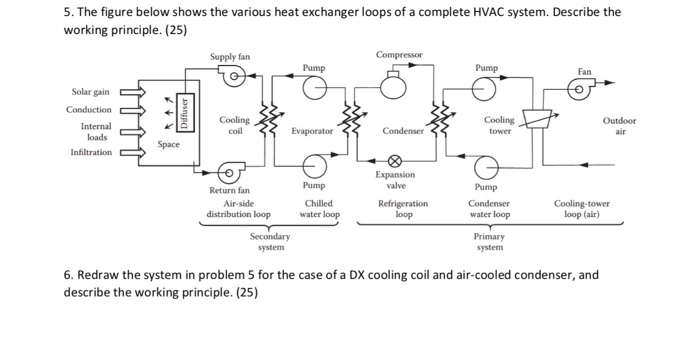 Solved 5. The figure below shows the various heat exchanger | Chegg.com