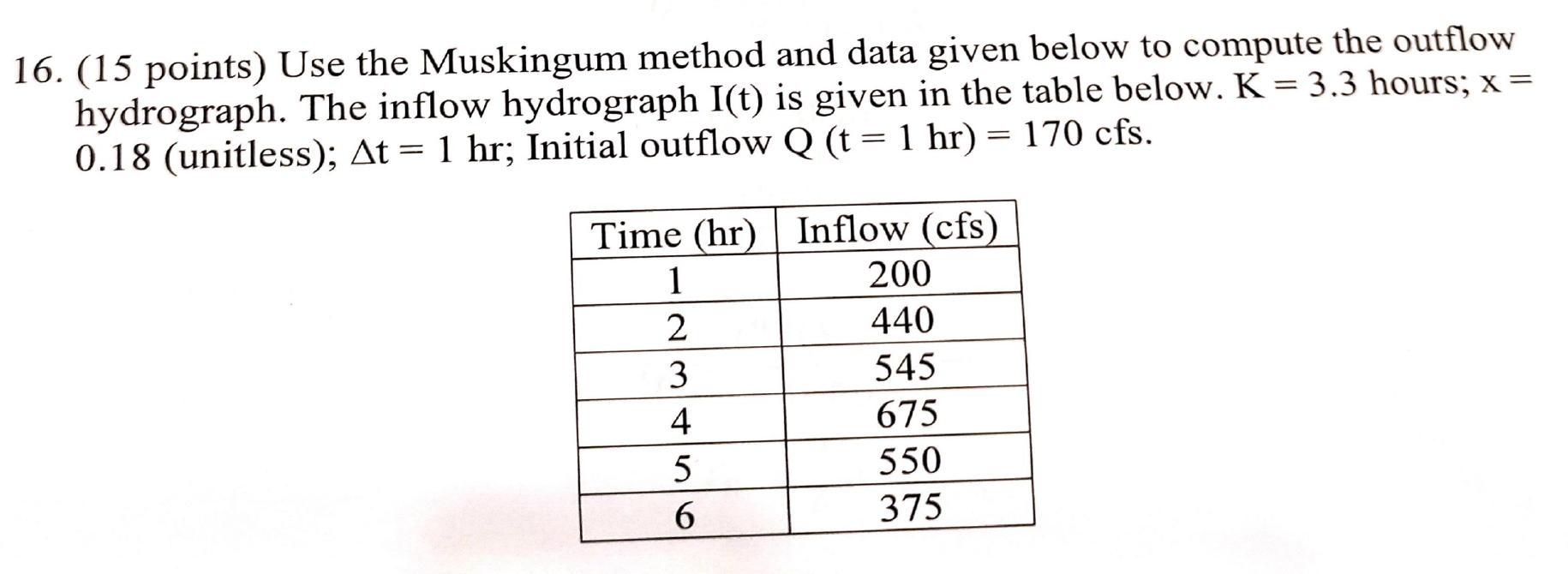 Solved (15 ﻿points) ﻿Use the Muskingum method and data given | Chegg.com