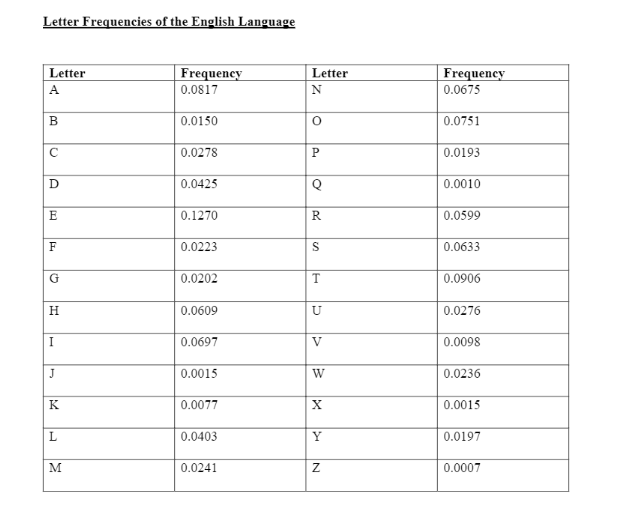 Solved An alphabet consists only of the letters A B C D E F | Chegg.com