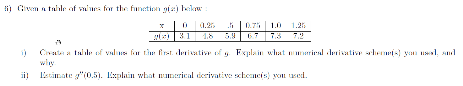 Solved 6) Given a table of values for the function g(x) | Chegg.com