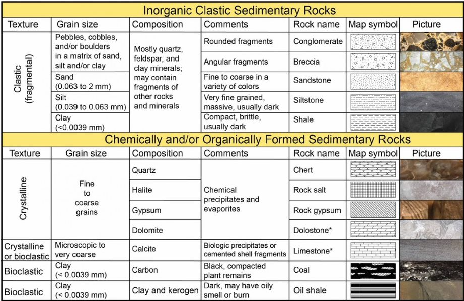 Solved Grain Size Scale 12345 mmChoose the correct answer. | Chegg.com