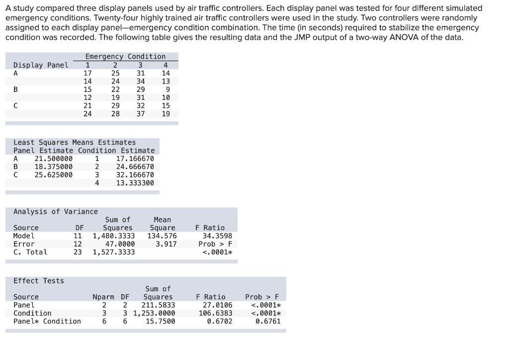 Solved A study compared three display panels used by air | Chegg.com