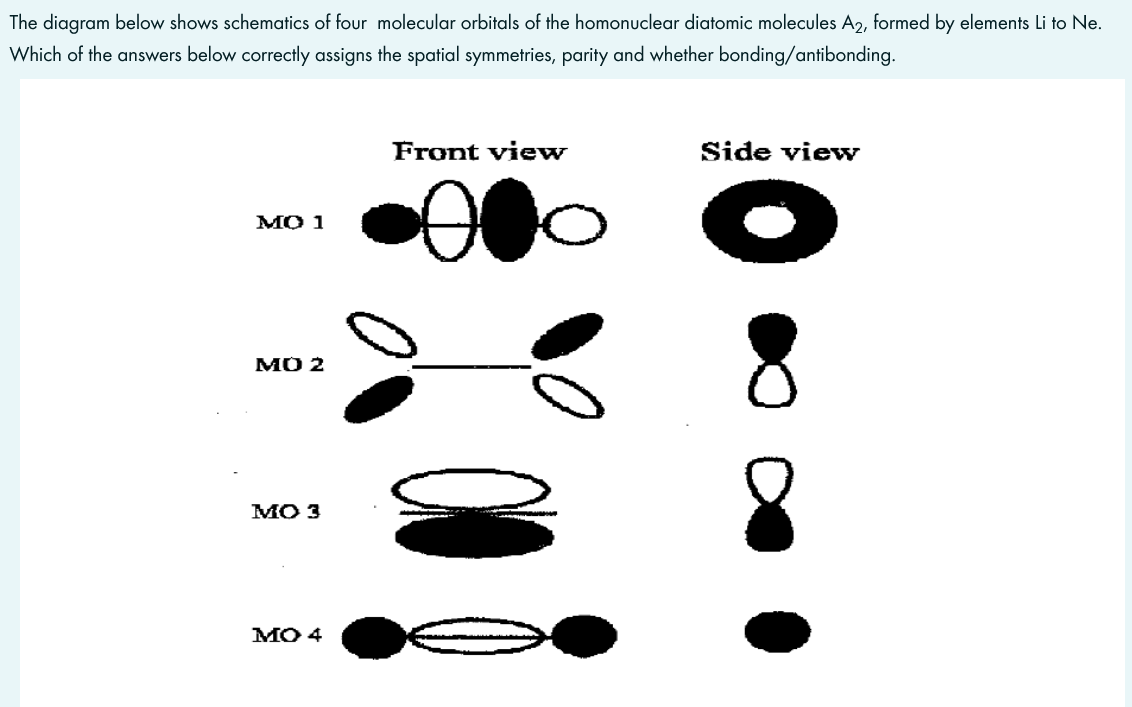 Solved The diagram below shows schematics of four molecular | Chegg.com