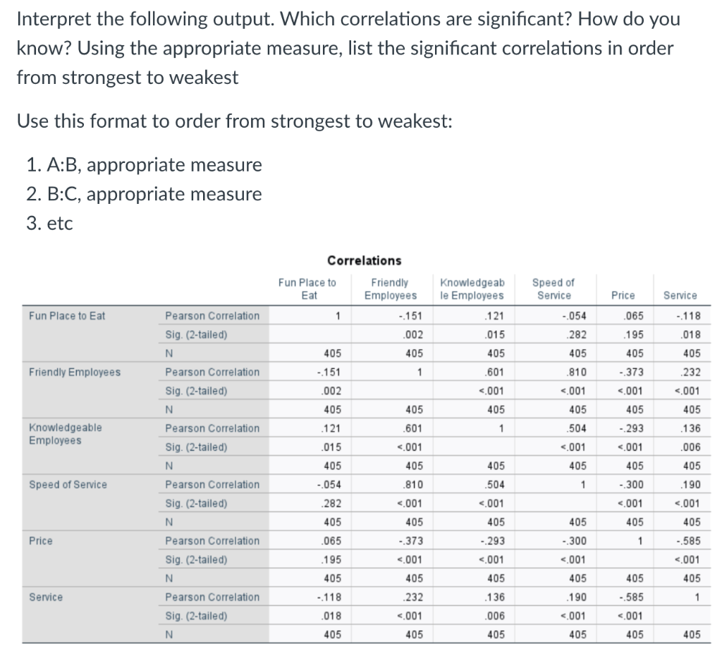 Solved Interpret the following output. Which correlations | Chegg.com