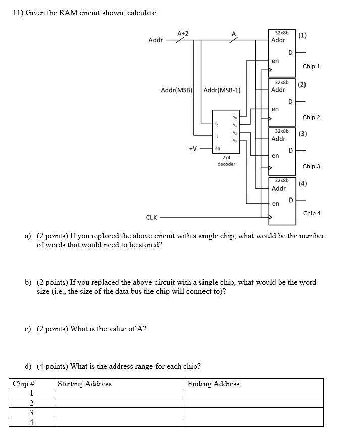 11) Given the RAM circuit shown, calculate: A+2 A | Chegg.com